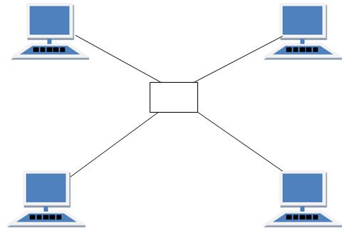 Know Your Network- IT Support | CTTS, Inc.